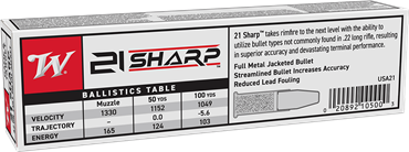USA21 | Winchester Ammunition